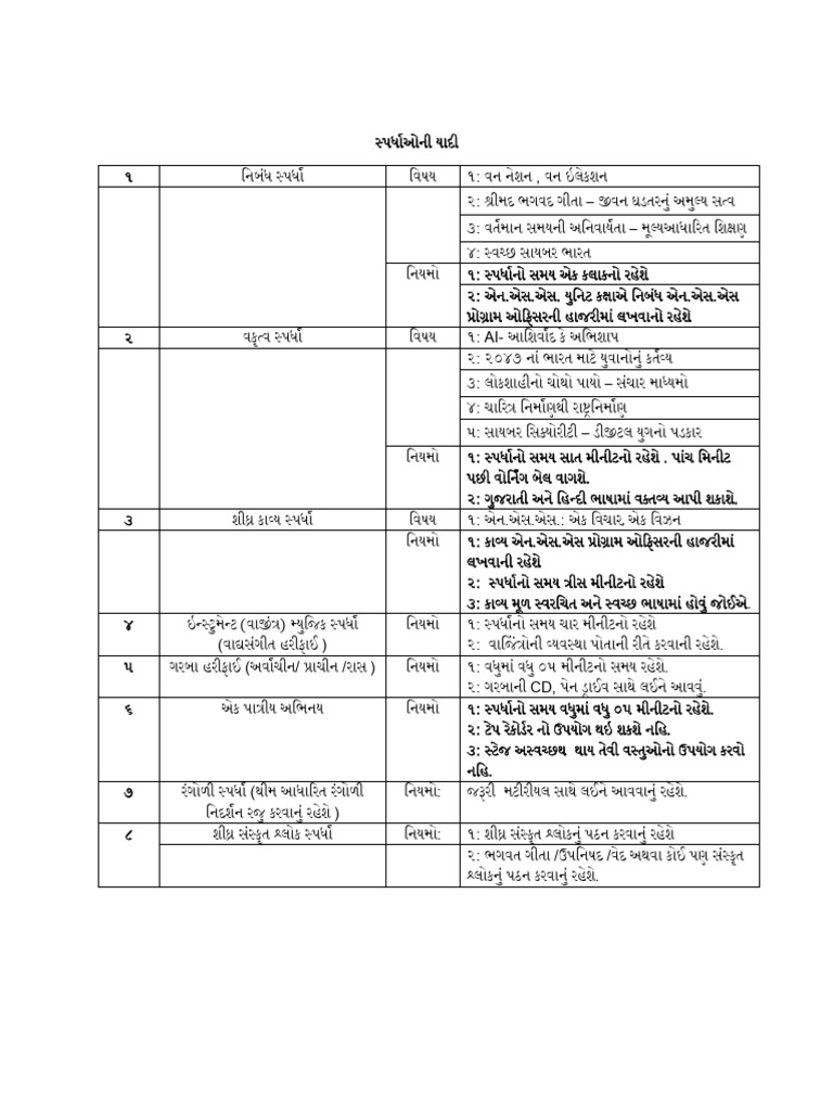 Annexure - 01 - List of Activities | PDF