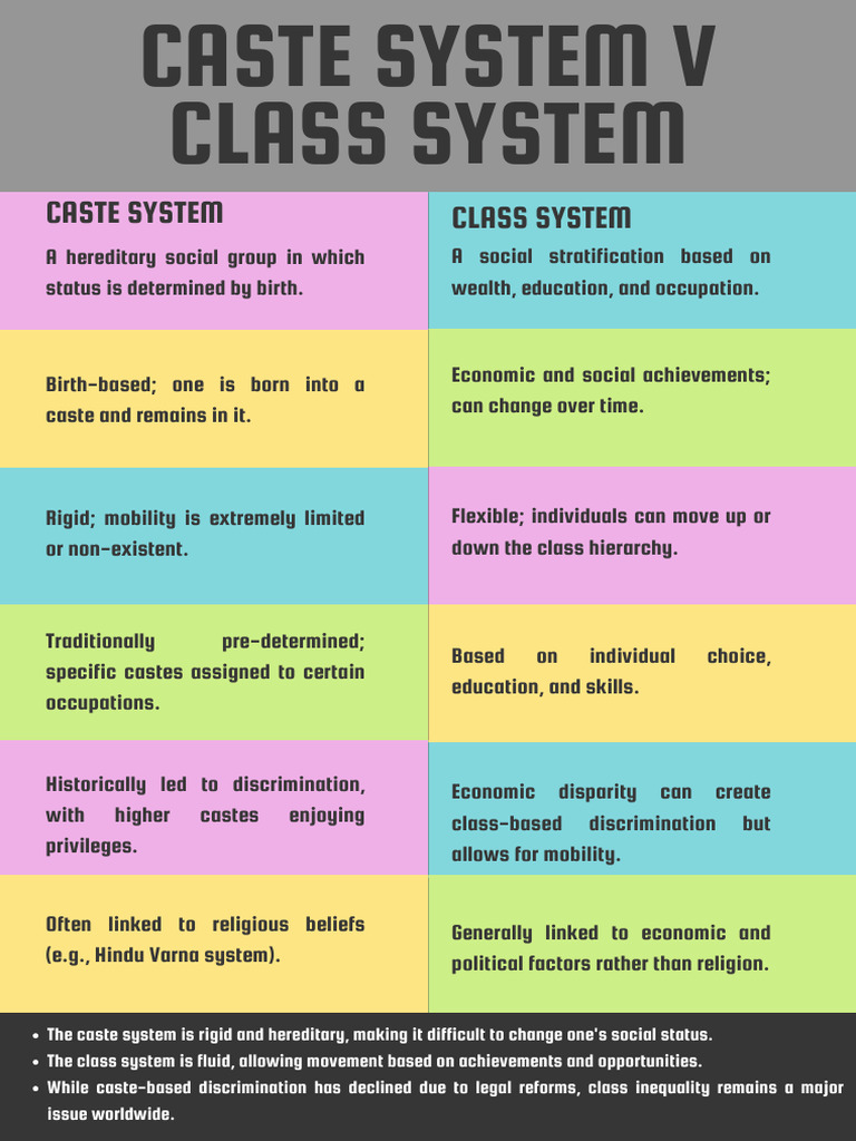 Caste vs. Class: Social Stratification Explained | PDF