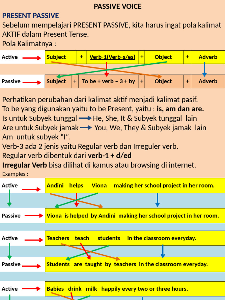 Understanding Passive Voice Structures | PDF | Verb | Syntax