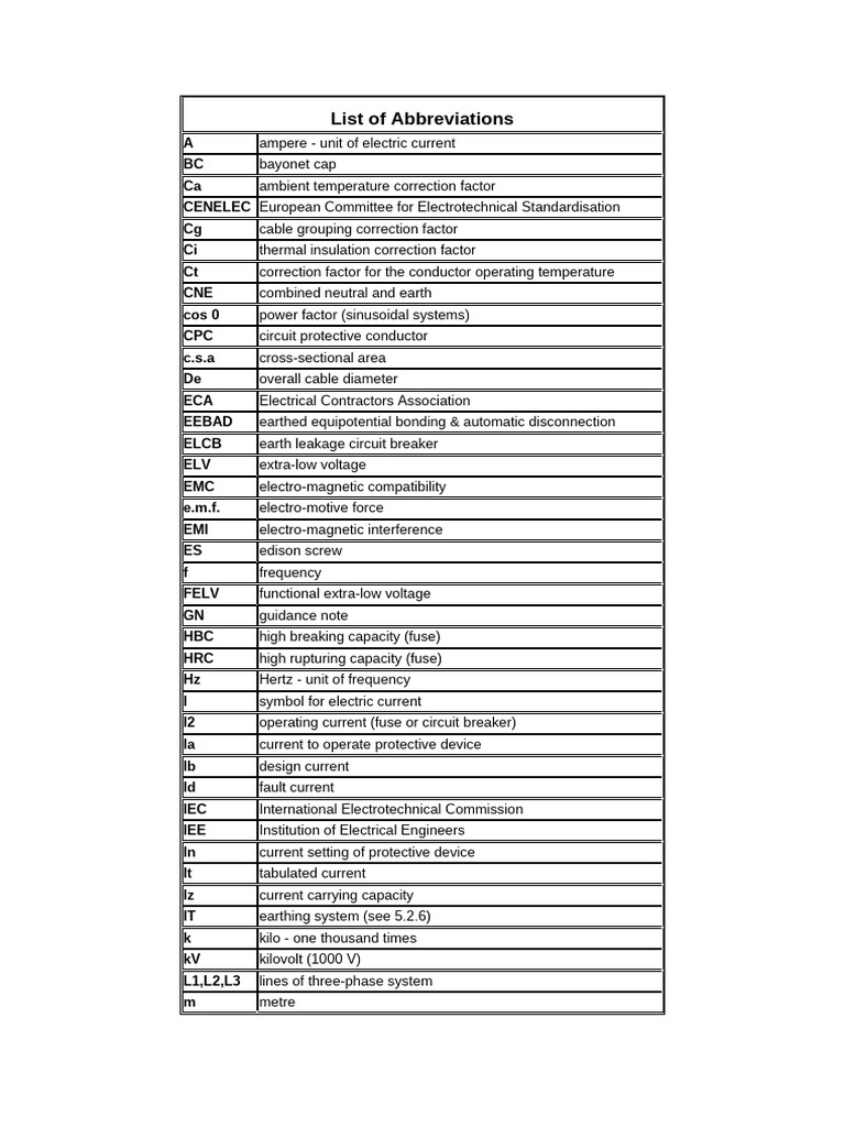 Electrical Abbreviations Explained | PDF | Fuse (Electrical ...
