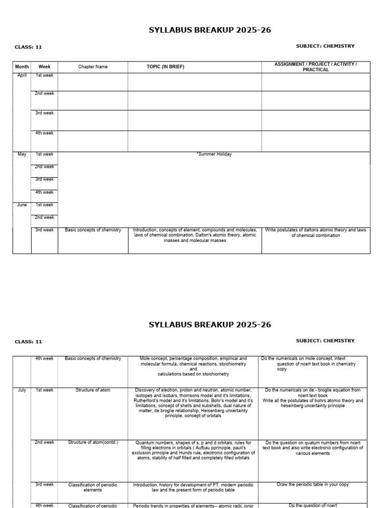 Class-11 Chemistry Syllabus-Breakup 2025-26 | PDF | Chemical Bond | Chemical Reactions