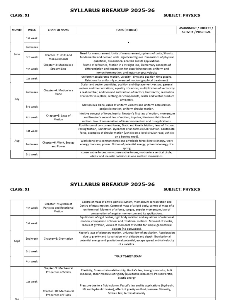 Class-11 Physics Syllabus Breakup 2025-26 | PDF | Force | Heat