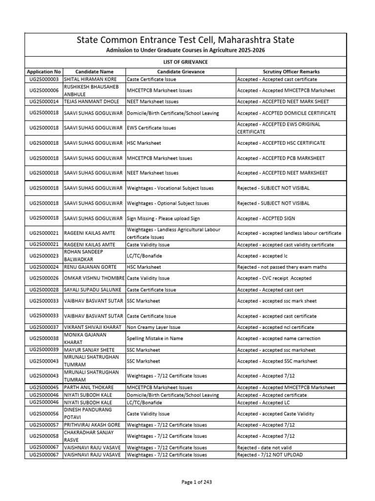 UG 2025-26 List of Considered Grievances | PDF | Educational Assessment ...
