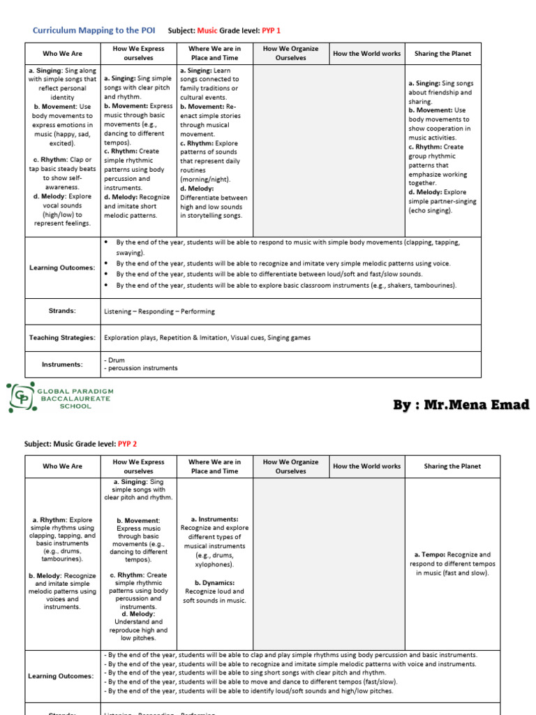 MUSIC Curriculum Mapping 2025-2026 | PDF | Rhythm | Musical Compositions