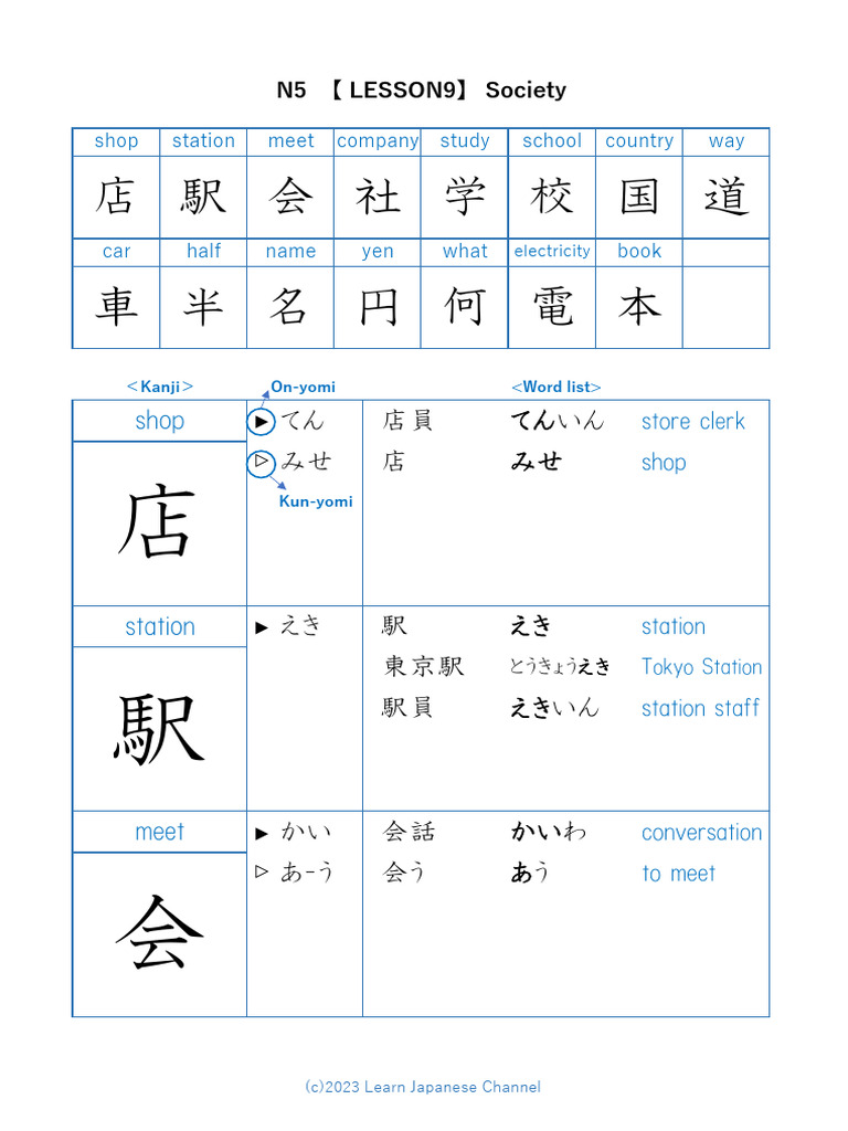 Kanji n5 (9) Society | PDF
