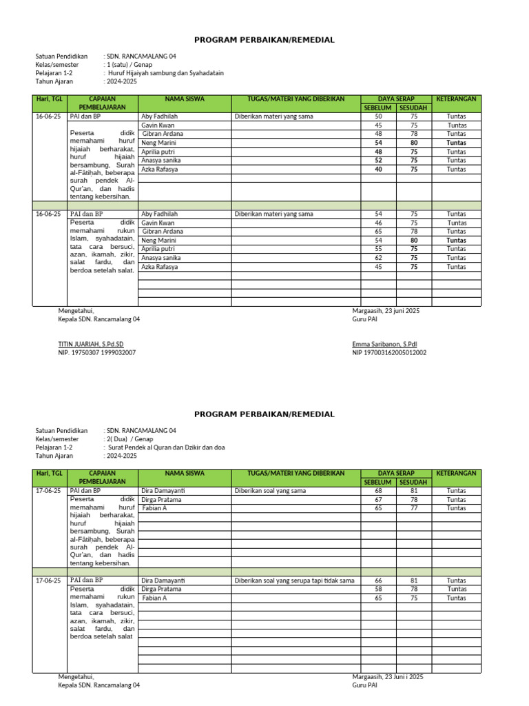 Program Perbaikan 2023-2024 | PDF
