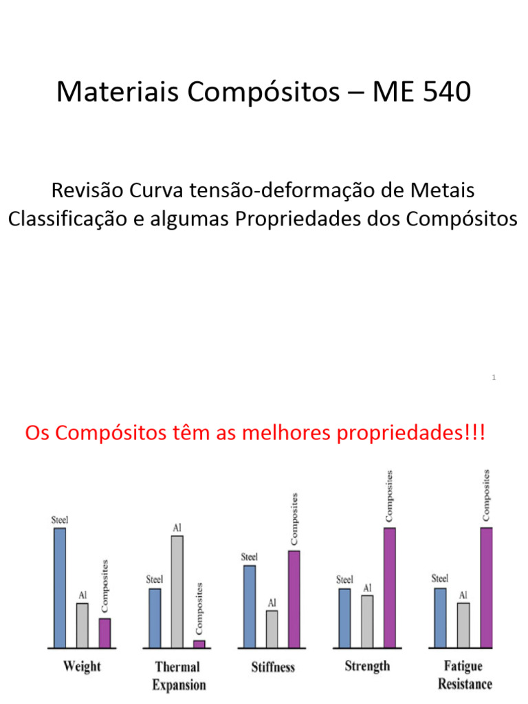Materiais Compósitos - Aula 2 | PDF | Material composto | Estresse ...