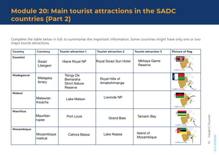 SADC Countries' Top Tourist Attractions | PDF
