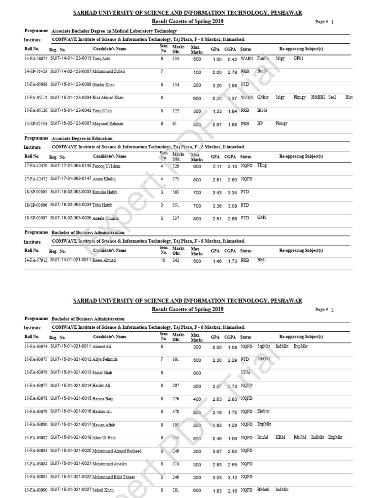 Spring 2019 Results: COMWAVE Institute | PDF