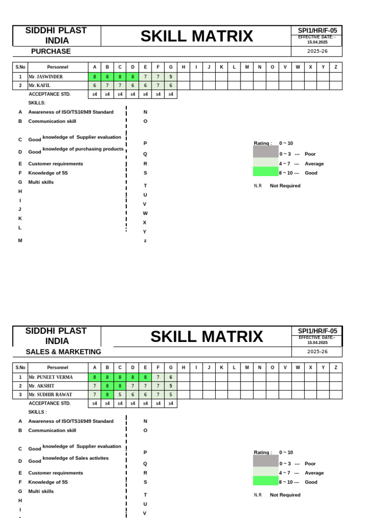 Siddhi Plast Skill Matrix 2025-26 | PDF | Business