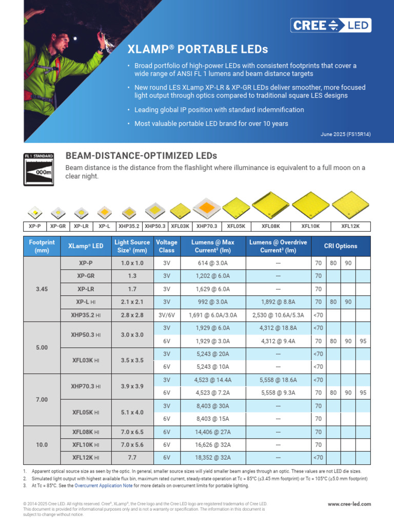 XLamp Portable LEDs Feature Sheet | PDF | Light Emitting Diode | Equipment