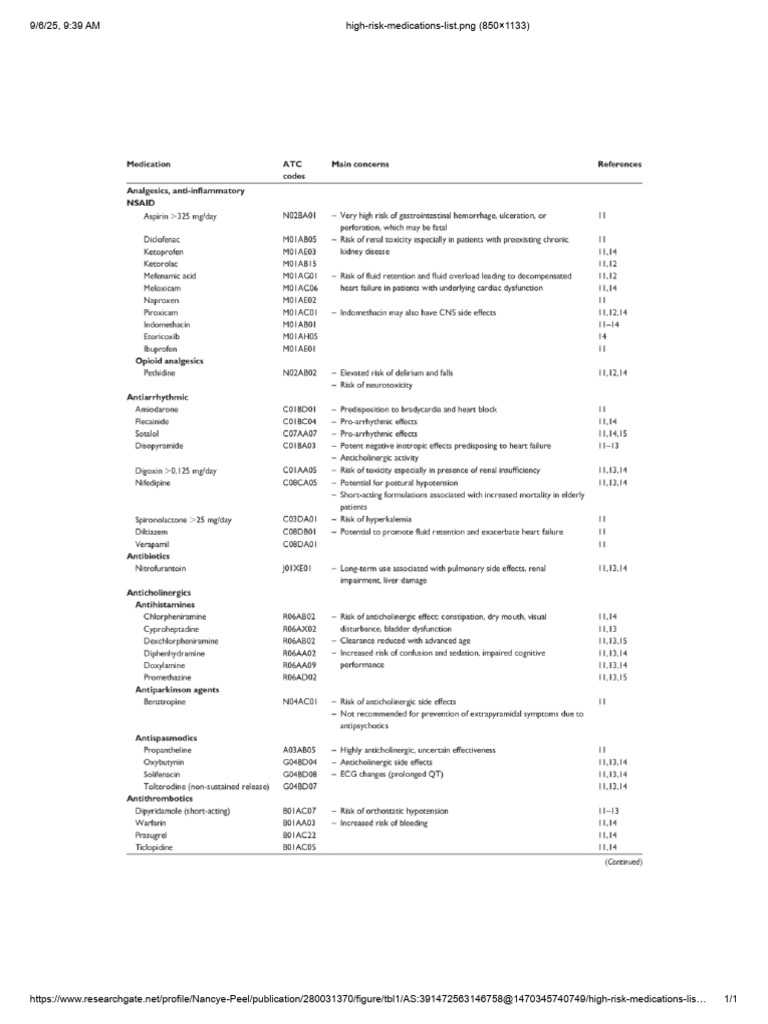 High Risk Medications List | PDF