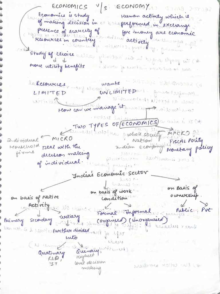Economics Notes | PDF