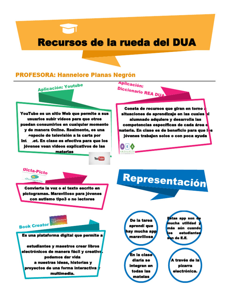 Asignacion 4055 UPR Esta | PDF | Moodle | Aprendizaje