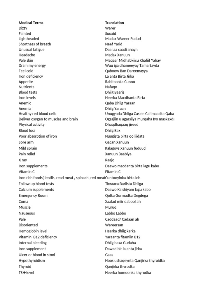 Medical Terms A.A.A | PDF | Cough | Pulmonology
