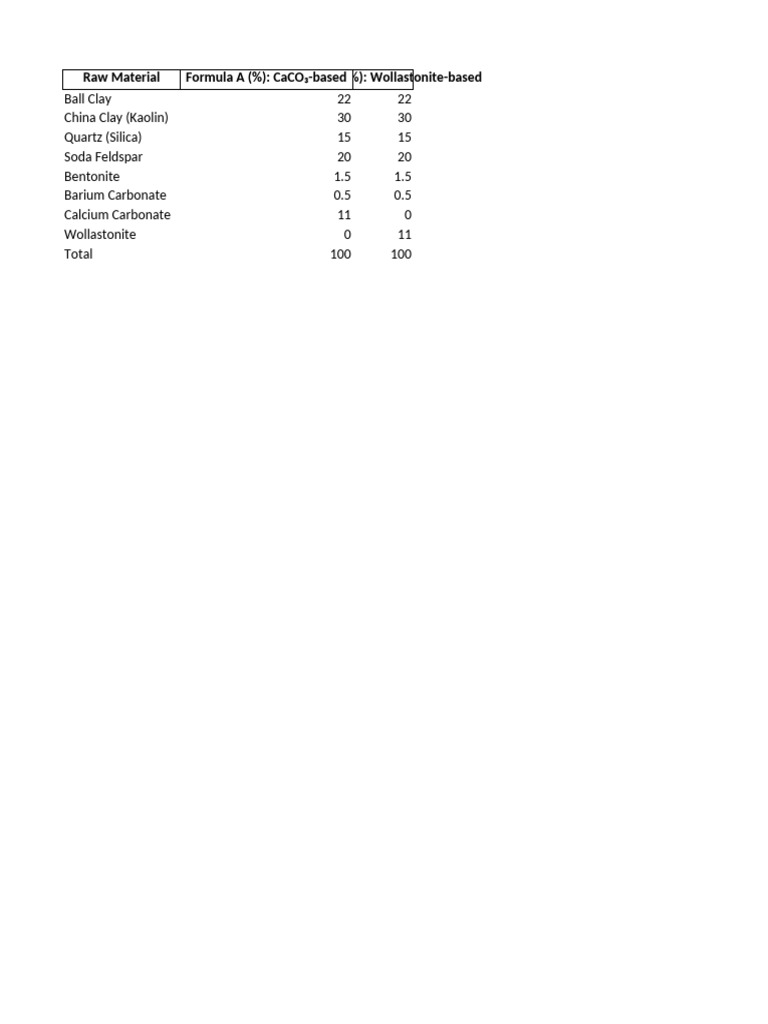 FFC Formula Comparison CaCO3 Vs Wollastonite | PDF