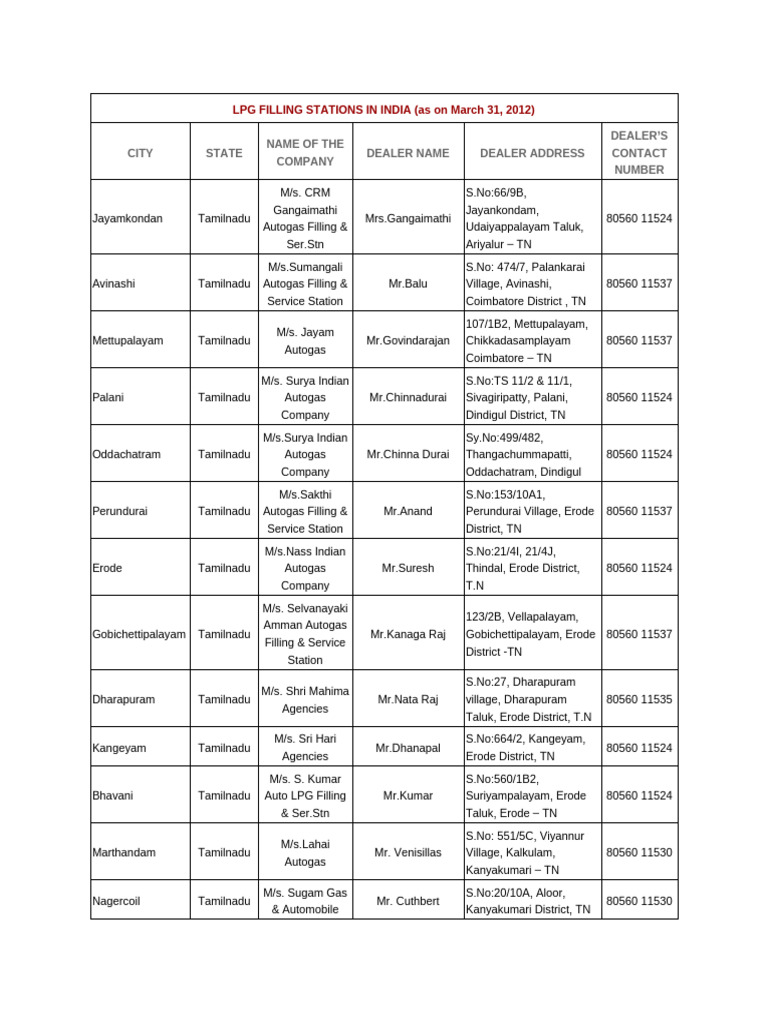 Indian Auto Gas Stations | PDF | Vehicle Technology | Vehicle Parts