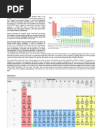 Modern Periodic Table | PDF