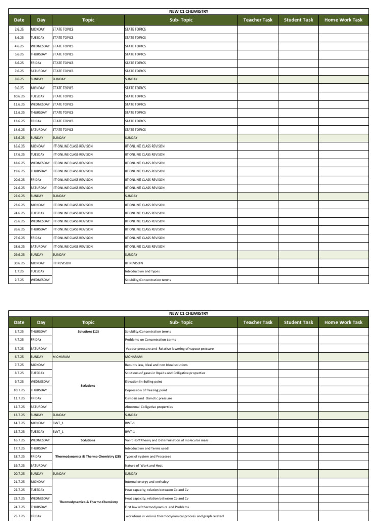 Ap & TS C1 - Chemistry - Year Plan (2025-26) | PDF | Electrochemistry | Continuum Mechanics