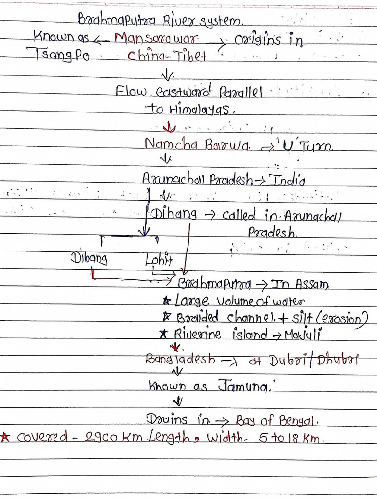 Drainage Mind Maps | PDF