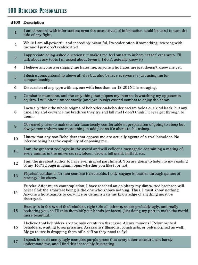 Unique Beholder Personalities List | PDF