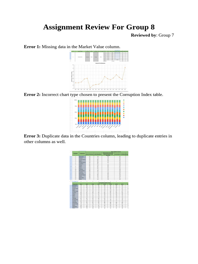 Assignment Review For Group 8 | PDF