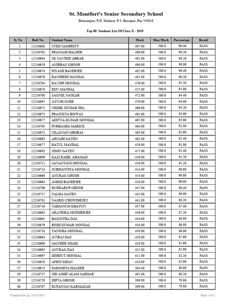 Top 80 Students Class X - 2025 | PDF