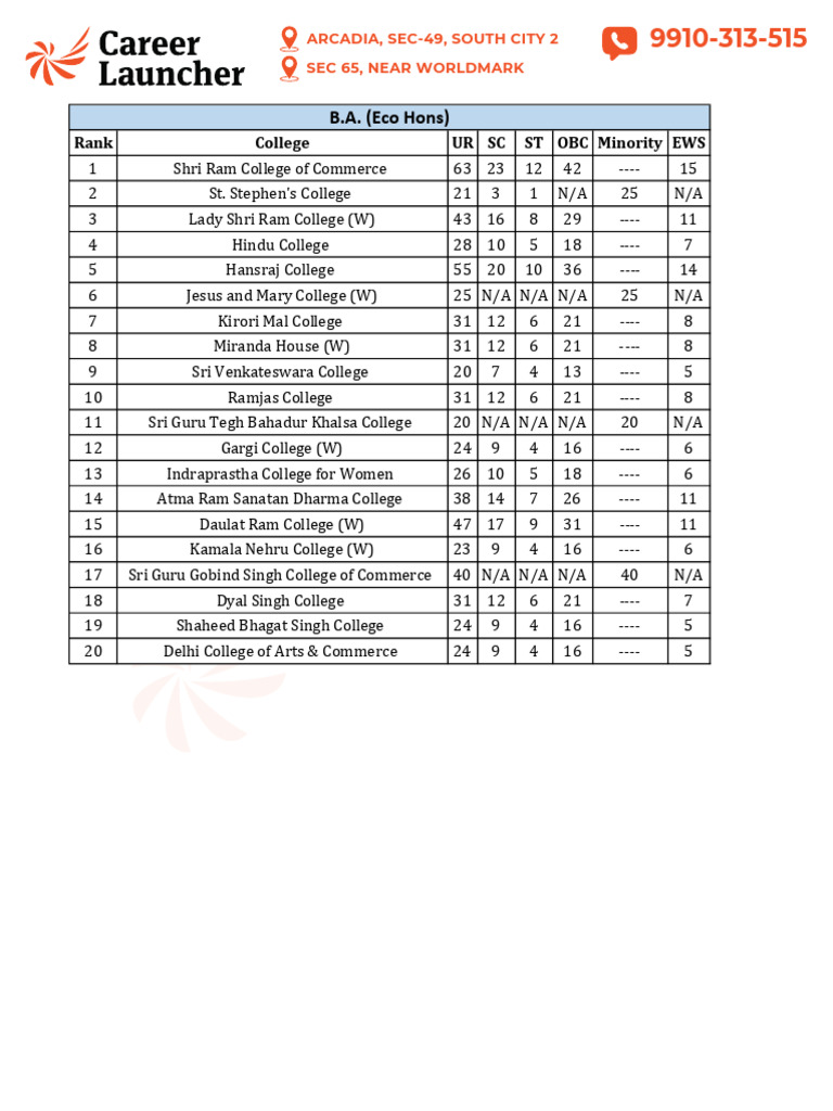BA Eco-Hons | PDF | Academic Degree | Qualifications