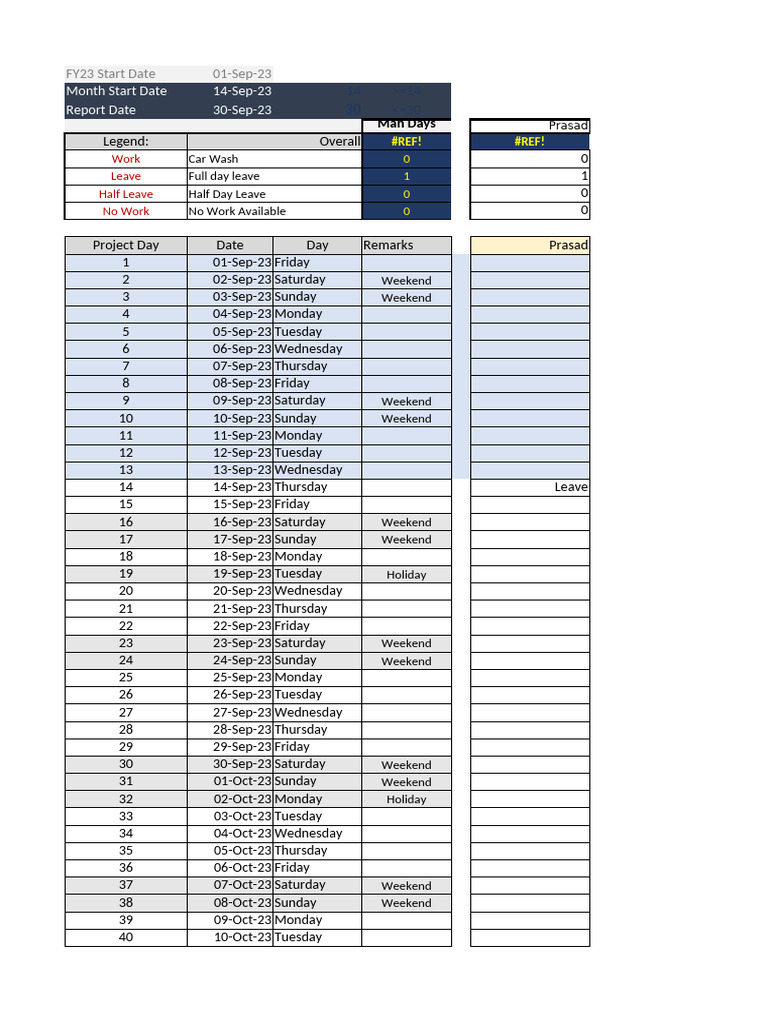 Car Wash Resource Tracker | PDF