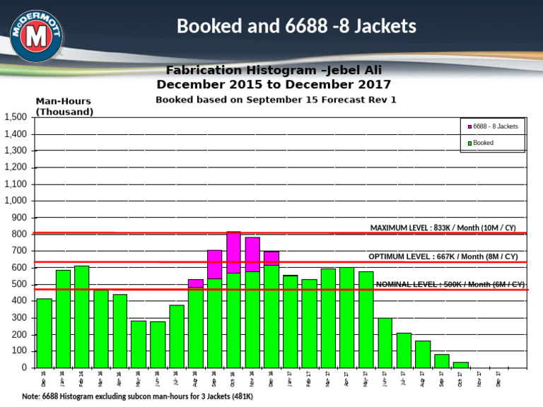 Fabrication Load Chart - 6688 - 5 Out of 9 JKT | PDF
