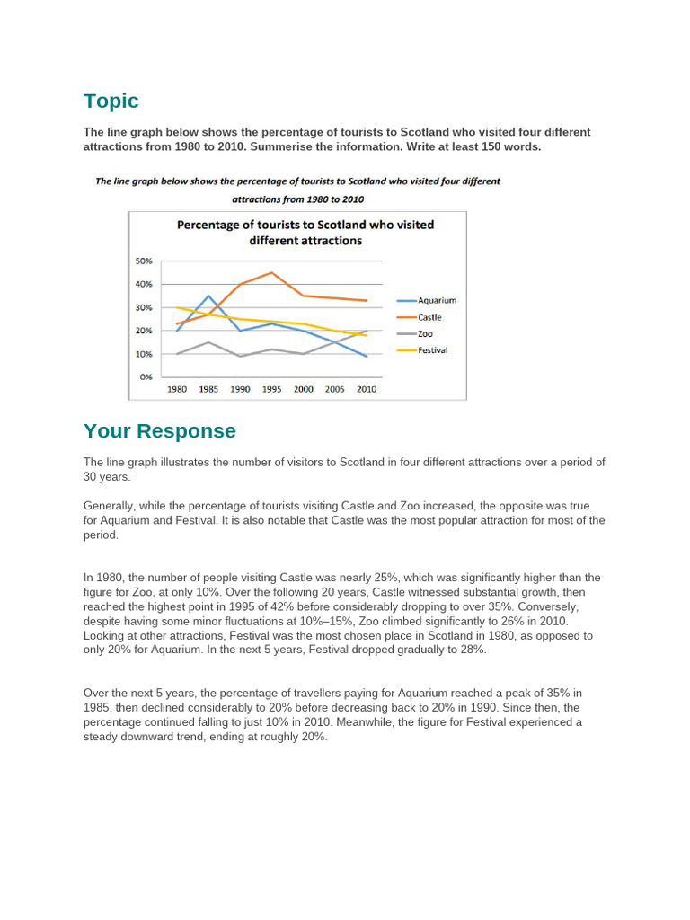 Date 2025-08-13 Time 16 40 IELTS Writing Task 1 (Academic) Score 7 ...