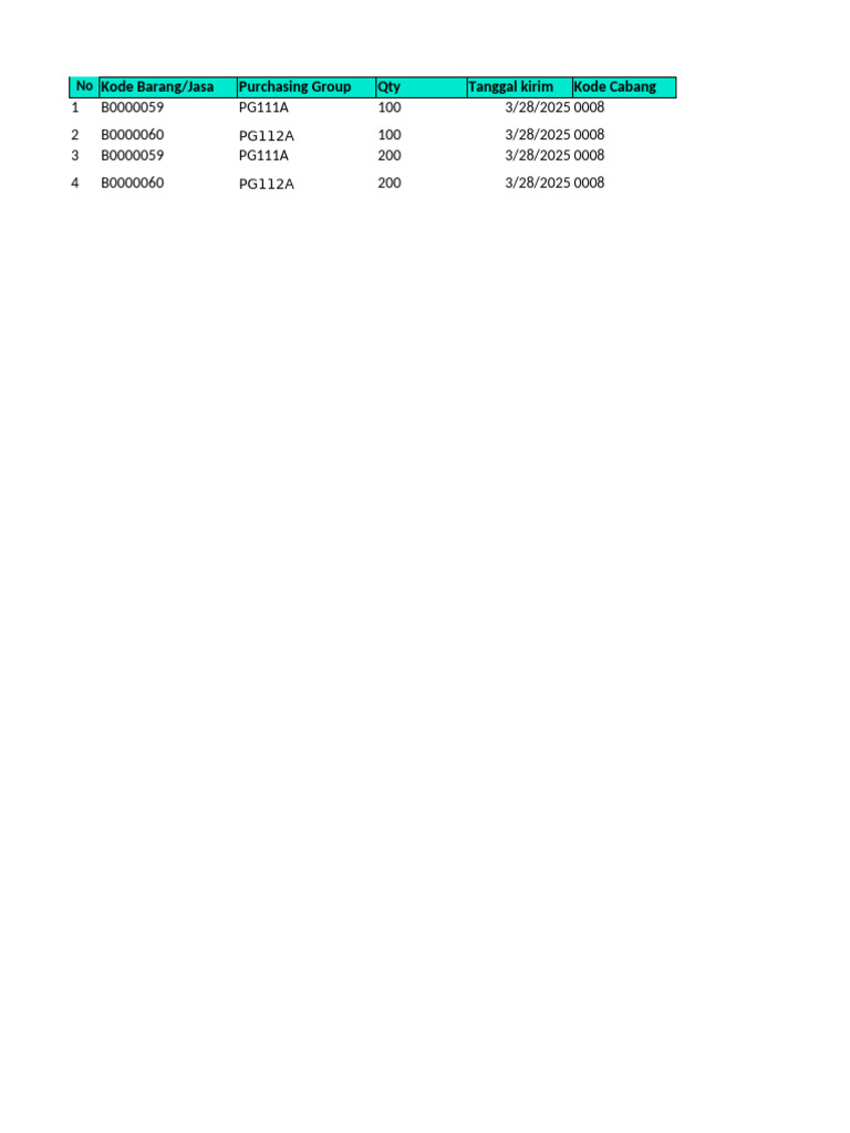 Data Pembelian dan Kode Barang Jasa | PDF