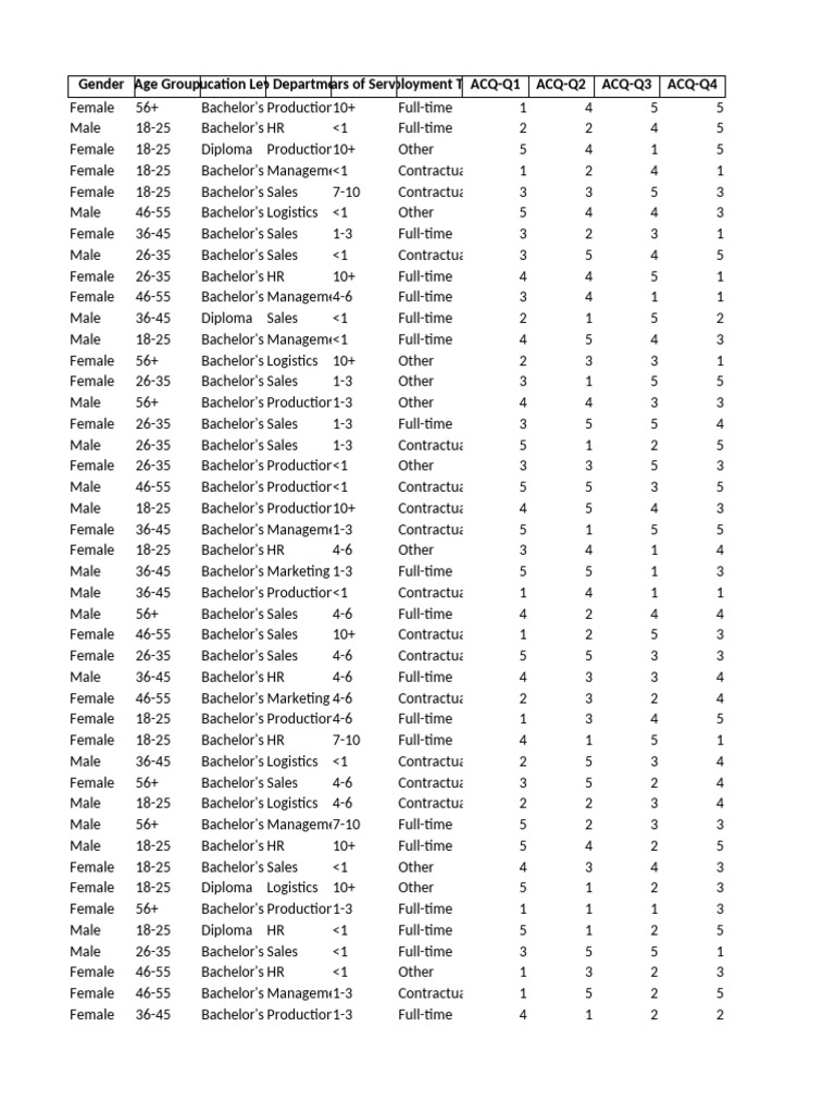 Heineken Fleet Management Raw Data | PDF
