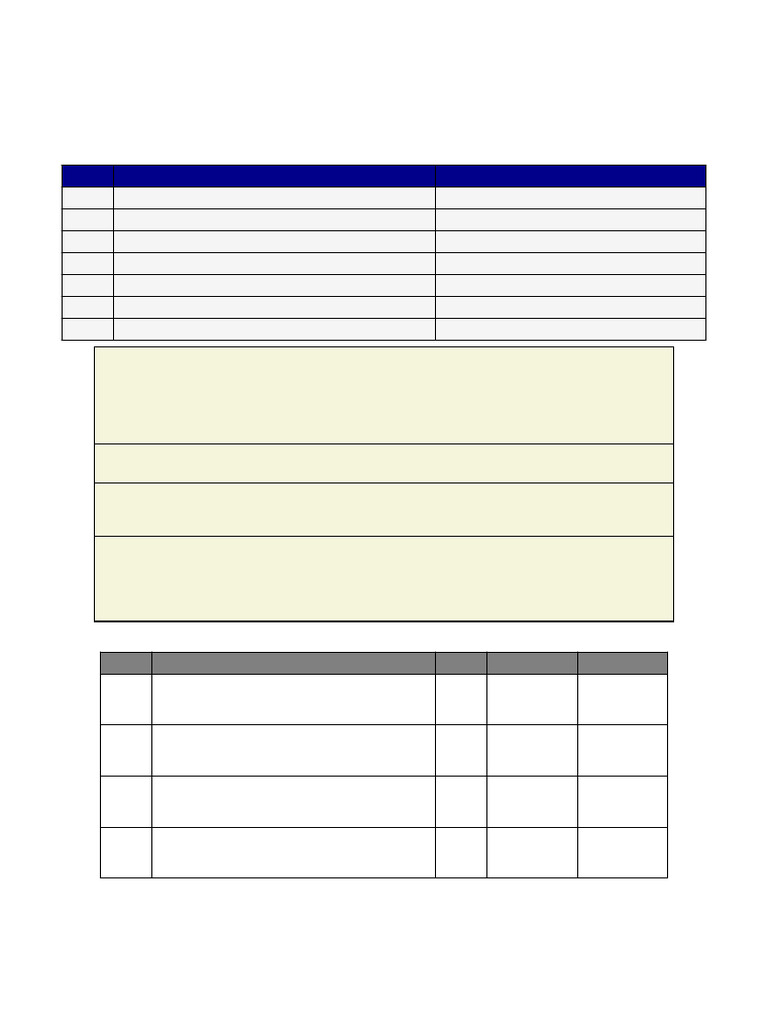 Class11 Accounting 7Day CheatSheet Improved | PDF | Debits And Credits | Money