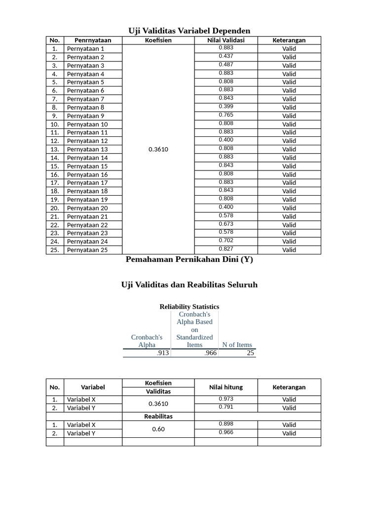 Uji Validitas Reckup | PDF