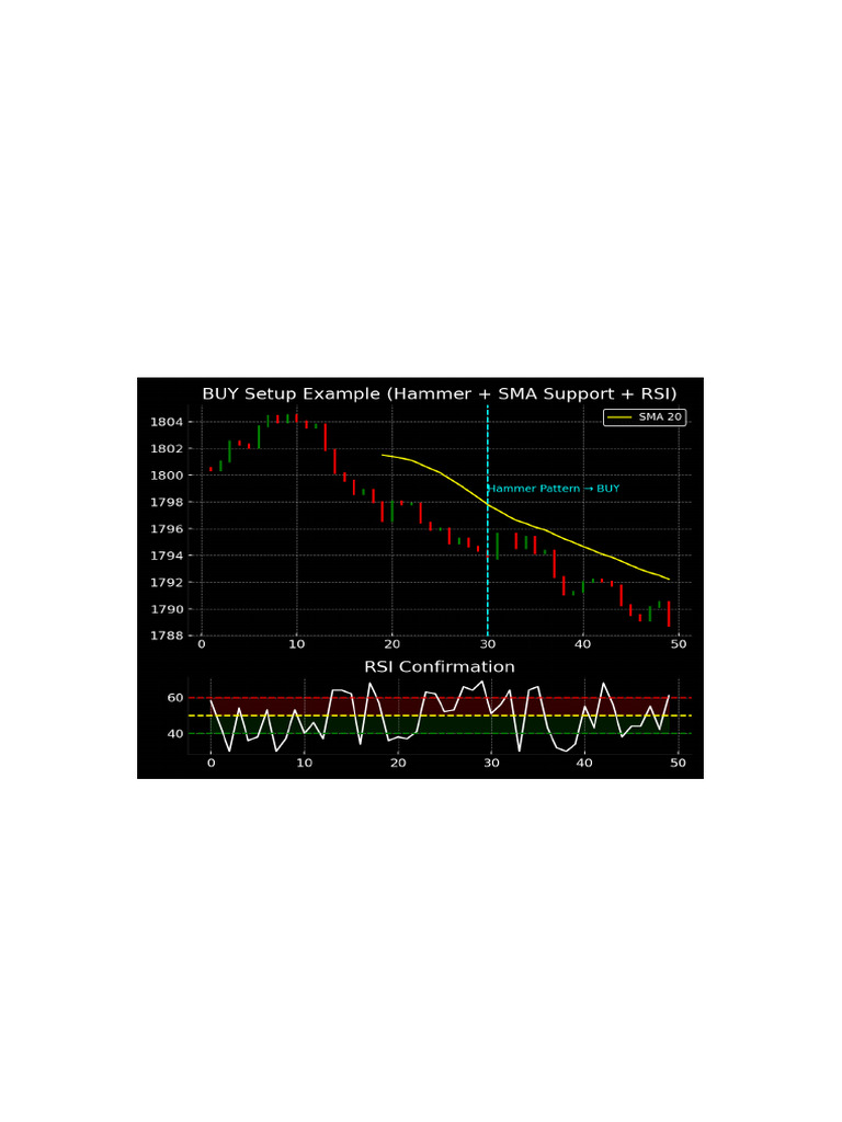 XAU/USD Scalping Strategy Guide | PDF