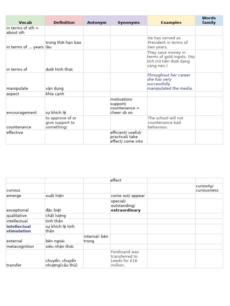 Gifted Children and Learning | PDF | Behavior Modification | Psychological Concepts