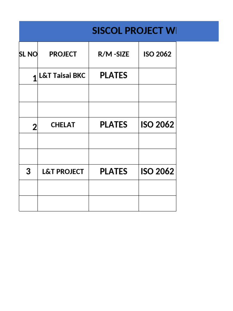 SISCOL Project Colour Codes | PDF