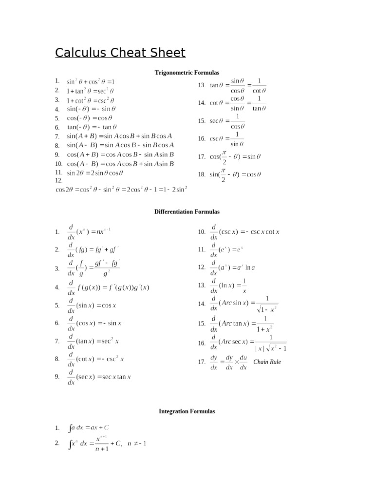 Calculus Cheat Sheet Part 1 | PDF | Function (Mathematics) | Derivative