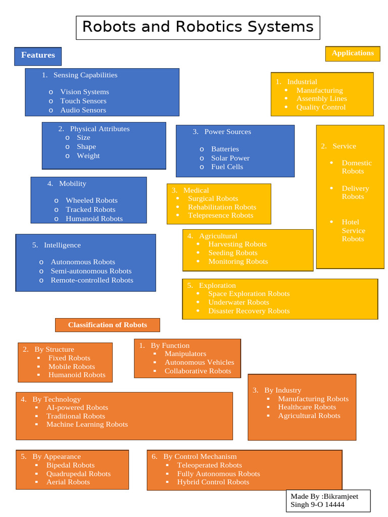 Robots and Robotics Systems | PDF | Robot | Robotics