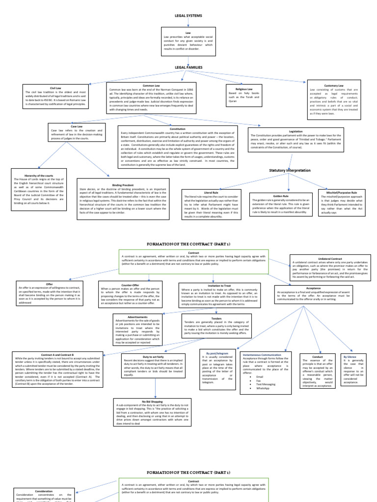 Overview of Legal Systems and Contracts | PDF | Offer And Acceptance ...