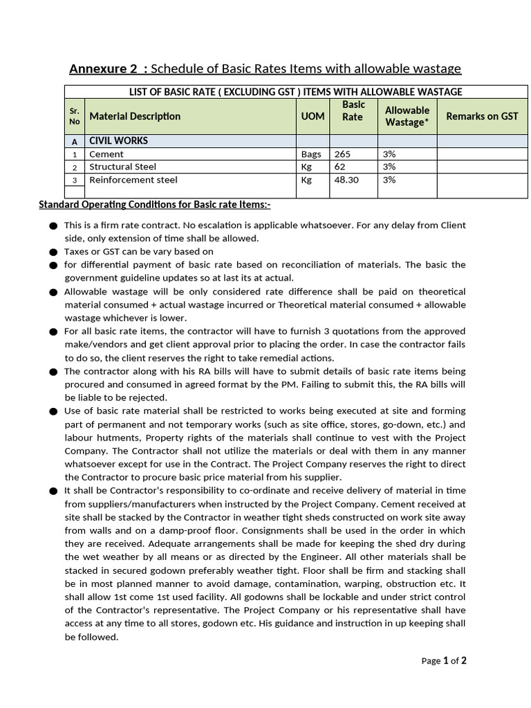 Annexure 2 - Basic Rates Road Work OIP | PDF | Prices | Value Added Tax