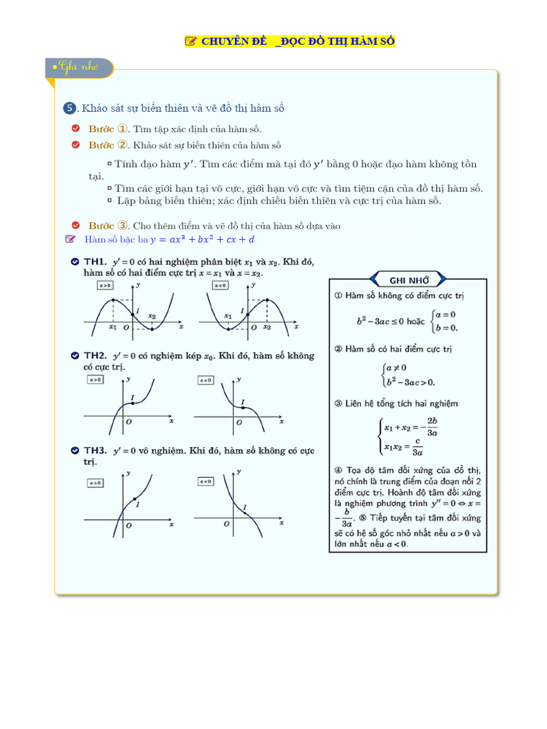 Cd3-Nhan Dang Do Thi Ham So Va Su Tuong Giao Hai Do Thi - Tiet 3 | PDF