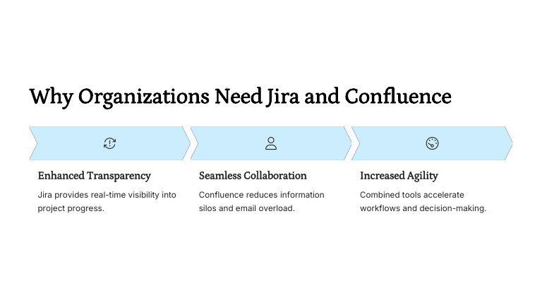 Why Organizations Need Jira and Confluence: Enhanced Transparency ...