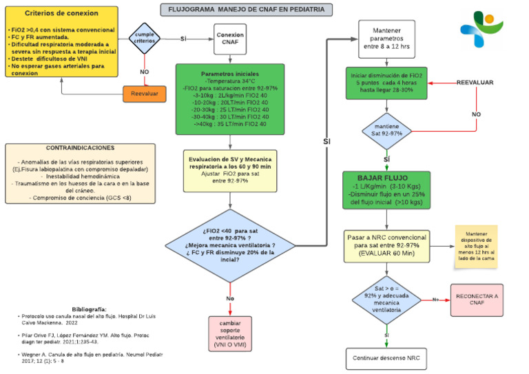 Cnaf Pediatria | PDF | Medicina CLINICA | Especialidades Medicas