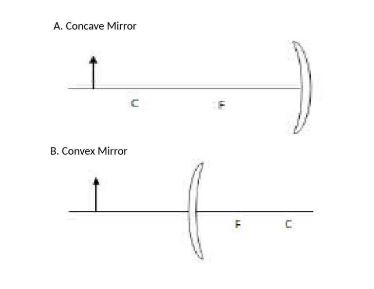 Mirror Ray Diagram | PDF