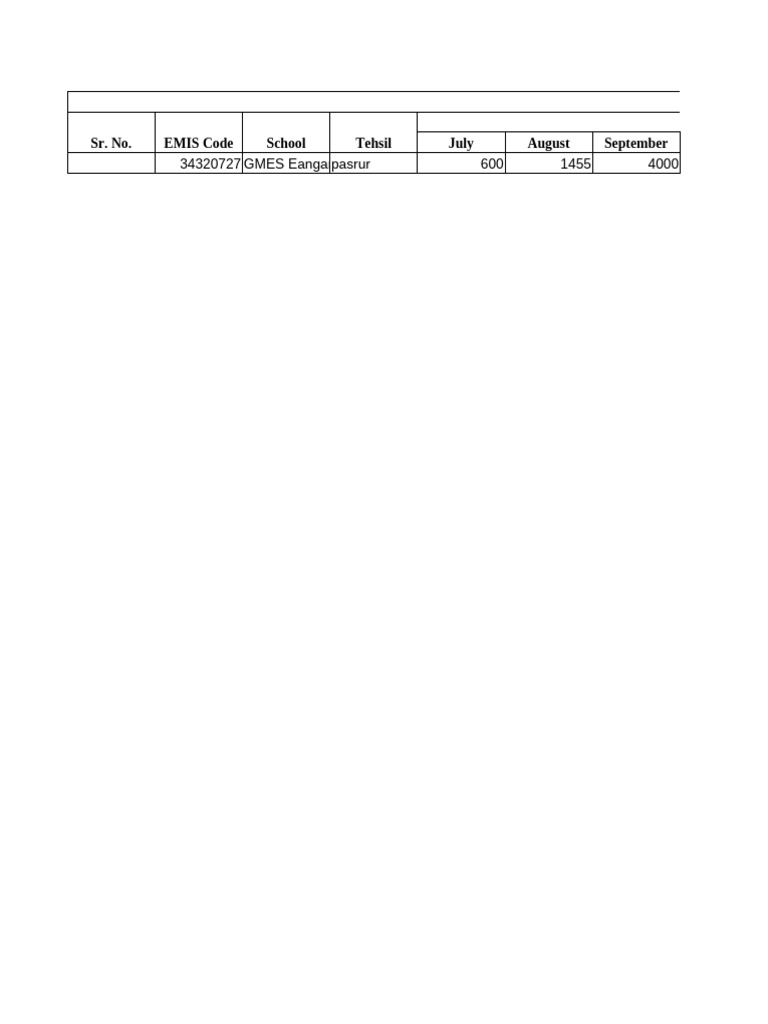 Untitled Spreadsheet | PDF