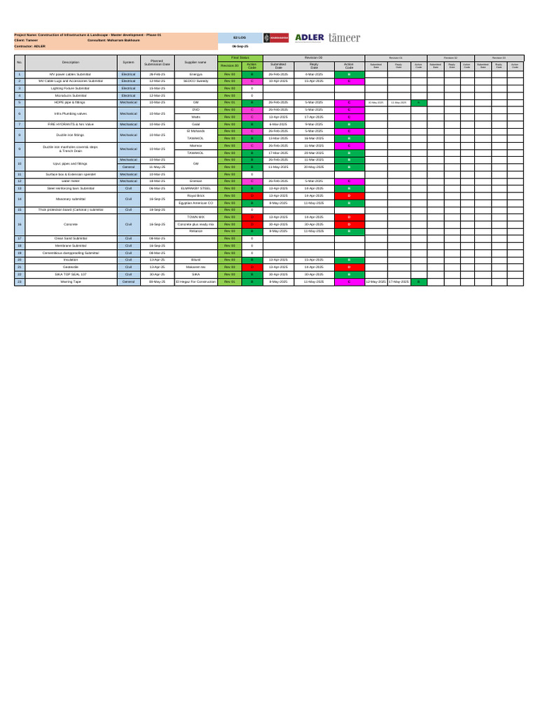 E2 Log - Infra Master Development Project | PDF | Concrete | Building