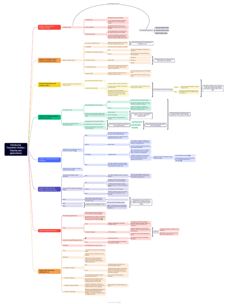 Overview of Translation Studies Theories | PDF | Translations | Linguistics