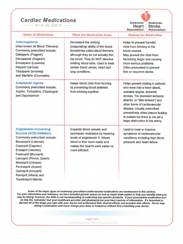 Cardiac Meds | PDF